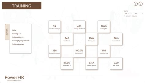 Download Training Dashboard Power Bi Template