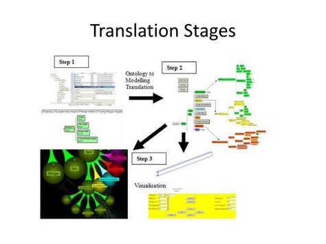 Ppt User Driven Modelling And Systematic Interaction For End User Programming Powerpoint