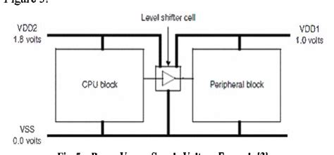 figure 5 from synthesis of a ti msp430 microcontroller core using multi voltage methodology
