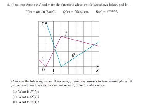 Solved Points Suppose F And G Are The Functions Whose Chegg Com