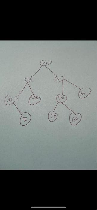 Solved 1 Submit A Corrected Min Heap For The Min Heap Given