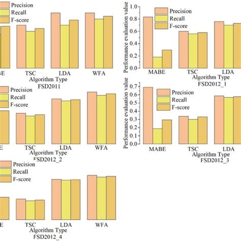 Comparison Of Keyword Based Clustering Methods Download Scientific Diagram