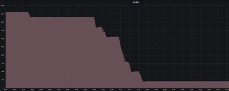 Sharding Jdbc分库连接数优化 京东云开发者社区