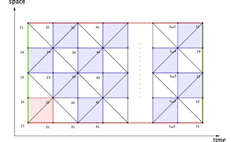 Two Dimensional Visualization Of The Initial Triangulation T Start