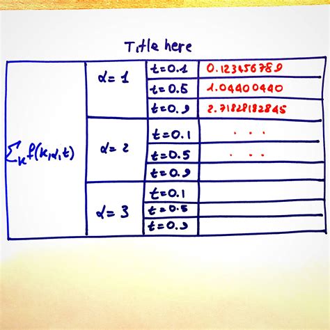 Tabularx Help With The Creation Of This Special Table Tex Latex