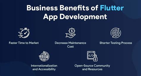 Flutter App Development Services At ₹ 9999project In Nagpur Id