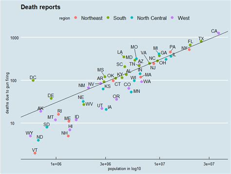 Data Visualization In R Using Ggplot By Krishna Chachidak Medium