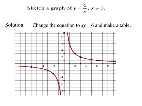 PPT Graphing Reciprocal Functions PowerPoint Presentation Free Download ID