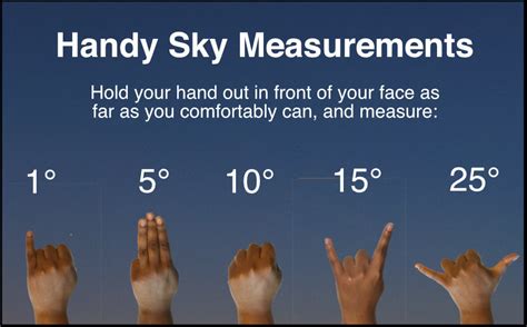 How To Measure Distances Of Objects In The Night Sky With Your Fingers