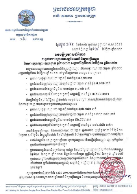 គ ជ ប៖ លទ្ធផលបណ្ដោះអាសន្ននៃការពិនិត្យបញ្ជីឈ្មោះ និងការចុះឈ្មោះបោះឆ្នោត ឆ្នាំ២០២២ សម្រាប់ថ្ងៃទី២៨