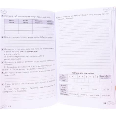 ДПА Українська мова та читання 4 клас Збірник підсумкових інтегрованих робіт Пономарьова К І