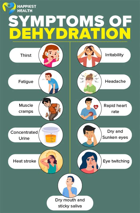 Dehydration Symptoms In Adults Symptoms Of Food Poisoning Food