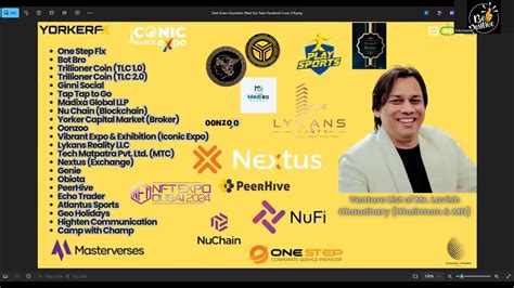 Yorkerfx And Botbro English Presentation Training And Key Points Overview Youtube