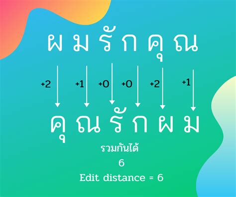 ยกเครื่องจากบอทสุดง่อยสู่แชทบอทที่เกือบจะเป็น Ai ด้วย Minimum Edit