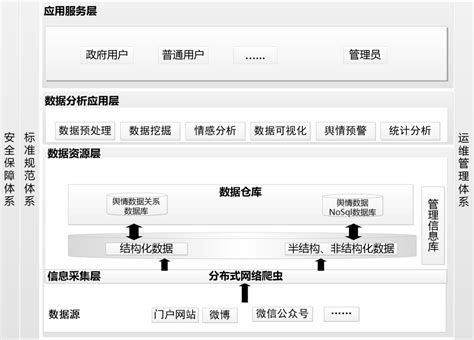 基于深度学习的网络舆情监测系统研究