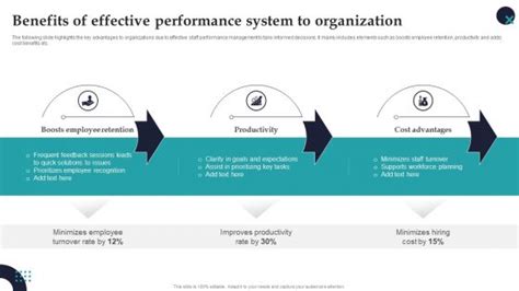 Benefits Of Effective Performance System To Organization Employee Performance Management