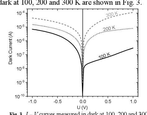 Swir Photoresponse Of Sige Tio2 Multilayers With Ge Rich Sige Nanocrystals Semantic Scholar
