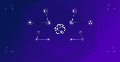 Smart Contract Price Oracles The Best Approach