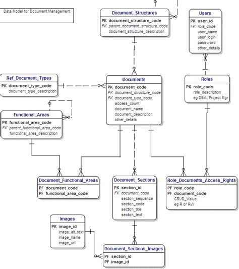 Dbms Case Study Artofit