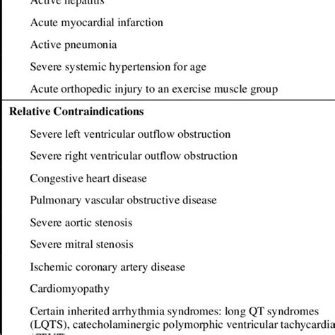 Contraindications For Exercise Testing Download Table