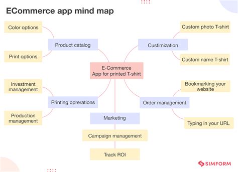 Digital Product Development 6 Stages You Need To Master