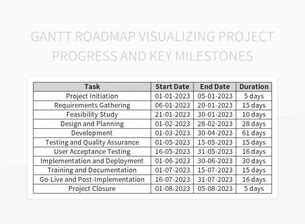Project Progress Gantt Chart Schedule Tracking And Monitoring Milestones Excel Template Free