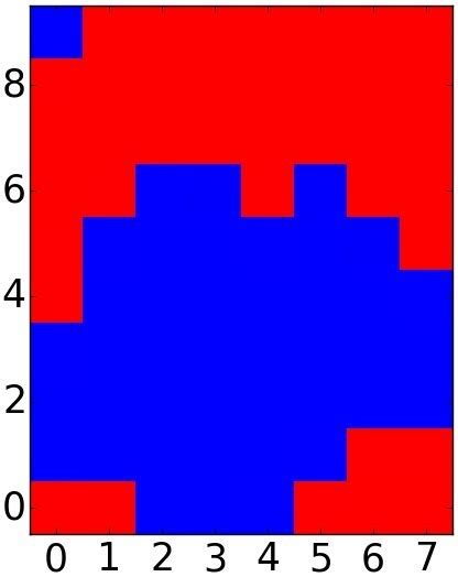 Clustering Of Trained Som Download Scientific Diagram