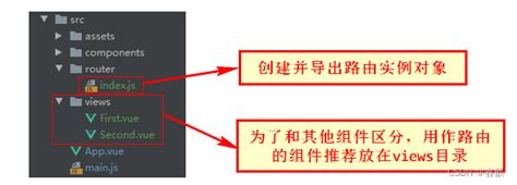 Vue中路由配置vue中的路由设置 Csdn博客