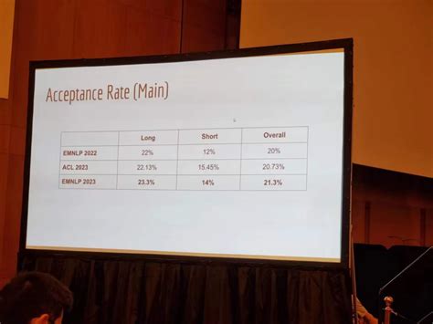 夸张！emnlp投稿近5000篇，奖项出炉：北大、腾讯摘最佳长论文 智源社区