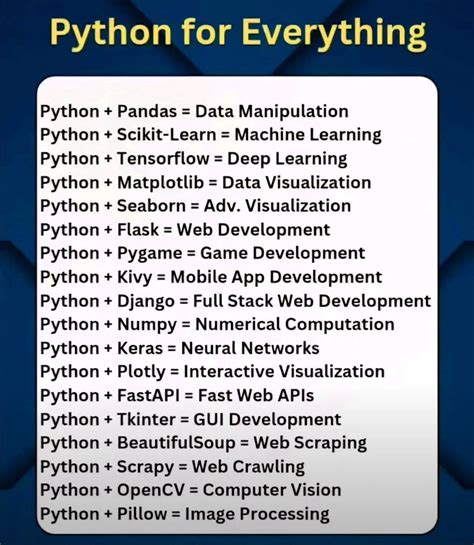 Yogana S On Linkedin Python For Everything