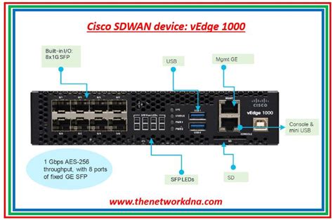 cisco sdwan vedge router factory reset the network dna