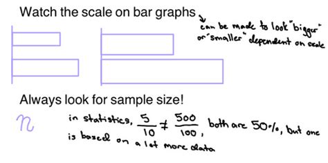 STAT AU Midterm Flashcards Quizlet