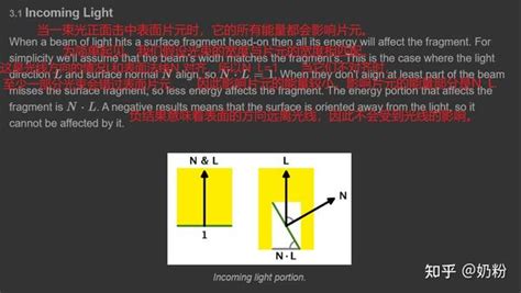 Catlikecodingsrp2113directional Lights 知乎