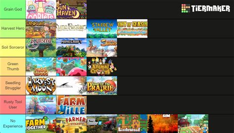 Farming Sim Tier List Community Rankings Tiermaker