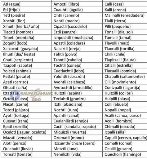 Poster De Idiomas Con Palabras En Náhuatl Maya Y Otras Lenguas