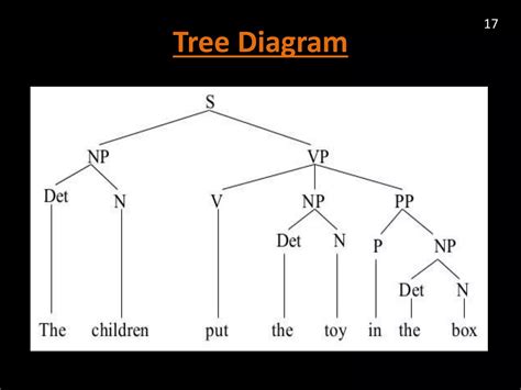 Syntax And Semantics Pptx
