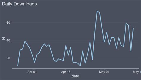 Starting The Y Axis At 0 In Ggplot An Essential Guide To Enhance Data