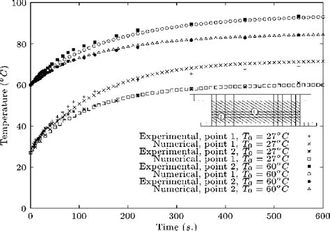 Figure 12 From Analysis Of A Thermo Viscoelastic Model In Large Strain Semantic Scholar