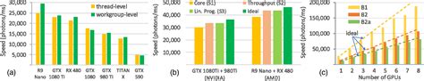 Scalable And Massively Parallel Monte Carlo Photon Transport Simulations For Heterogeneous