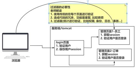 Javaweb三大组件之过滤器filter过滤器是javaweb三大组件之一其作用是拦截 J J 和过滤响应。 Csdn博客
