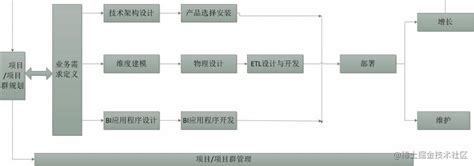 Introduction To Theoretical Kimball Life Cycle Moment For Technology
