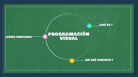 Programación Visual Genially