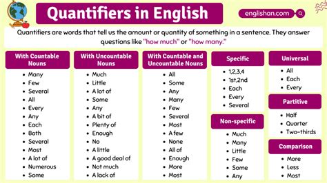 Quantifiers In English With Examples • Englishan Quantifiers In English With Examples • Englishan