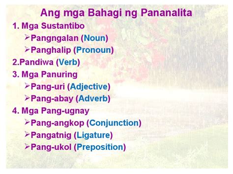 Bahagi Ng Pananalita Chart Mga Bahagi Ng Pananalita A