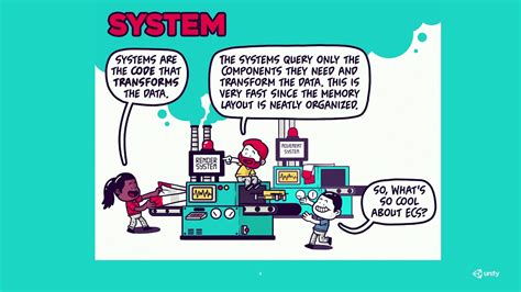 Building Instant Experiences With Project Tiny Unity At Gdc 2019