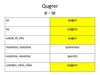 Spanish Present Indicative Irregular Verbs Sample Demo Pptx