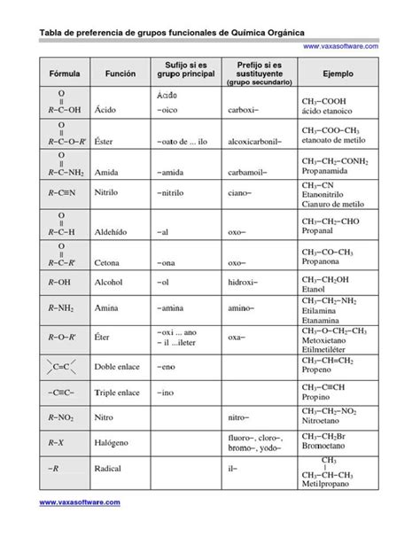Tablas De Grupos Funcionales Pdf