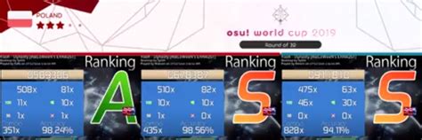 OWC R Osugame