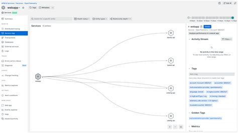 using aspire eshop application to collect all the telemetry dev