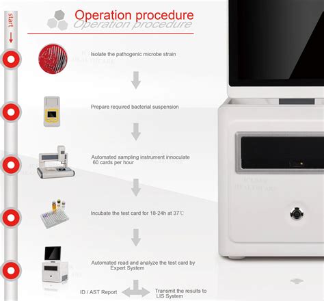 Mini Lab Microbiology Automatic Bacteria Identification Drug